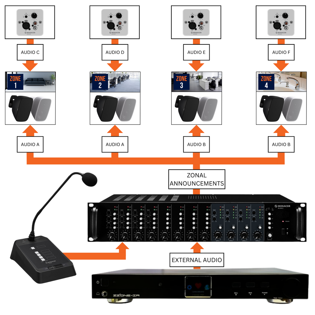 Choosing Your Background Music System – Commercial Audio Outlet